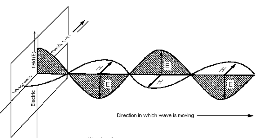 THE RIGHT ANGLE – Diagonality