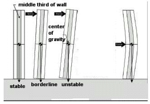 THE RIGHT ANGLE – Diagonality