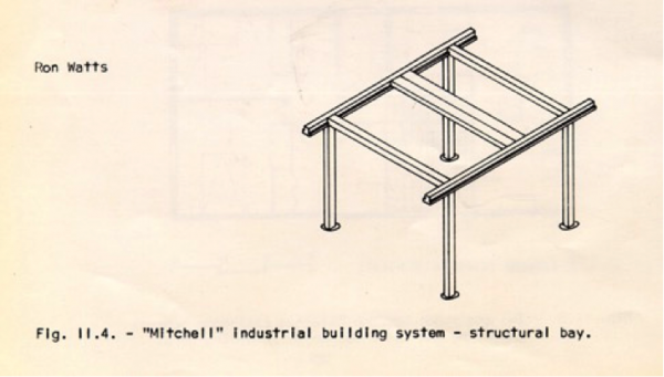 THE RIGHT ANGLE – Diagonality