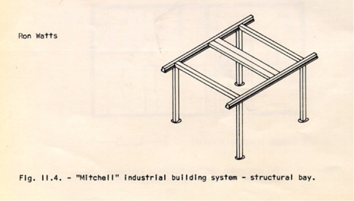 THE RIGHT ANGLE – Diagonality